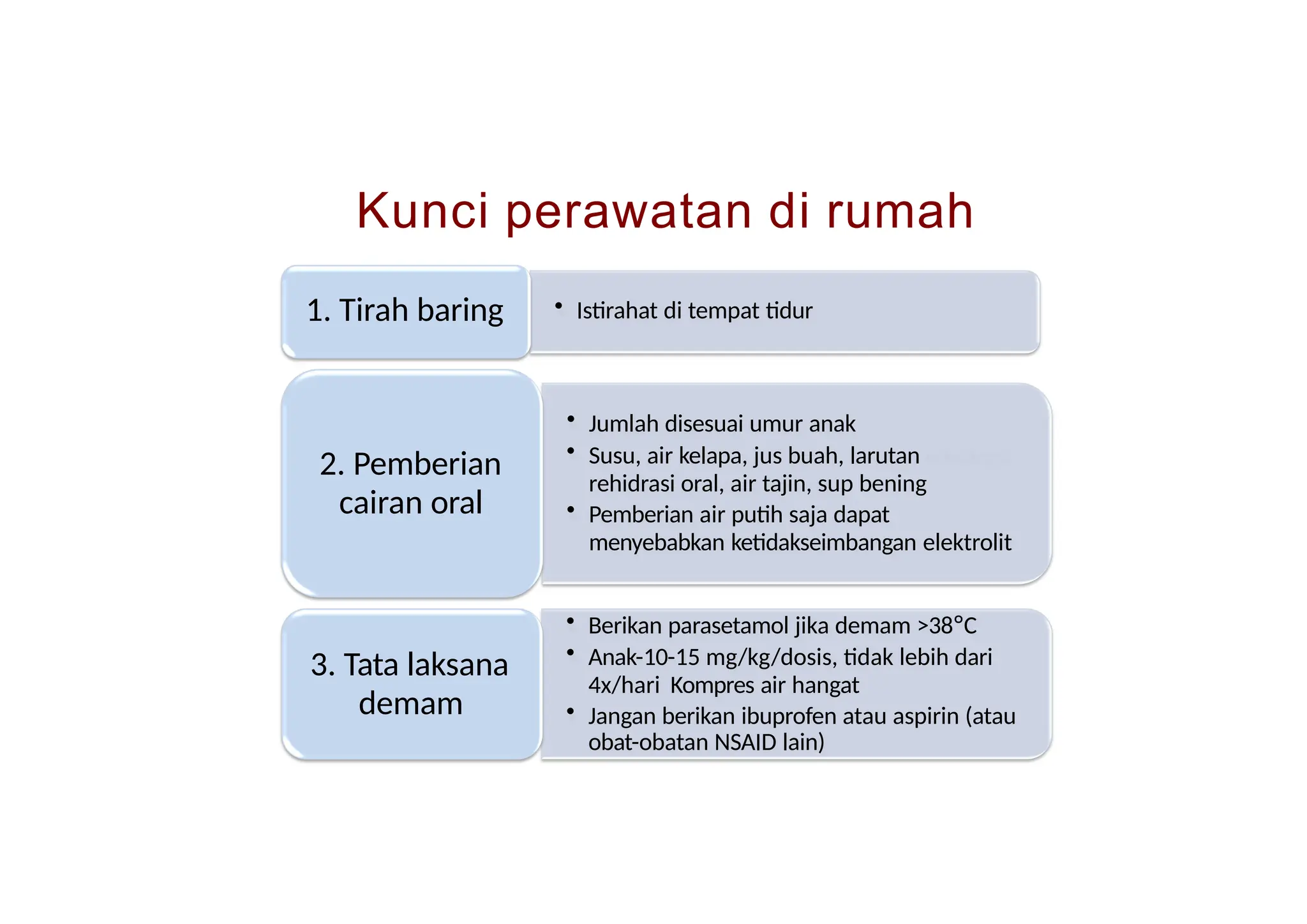 Klasifikasi Dan Tatalaksana Dengue Anak Sesuai PNPK.pptx