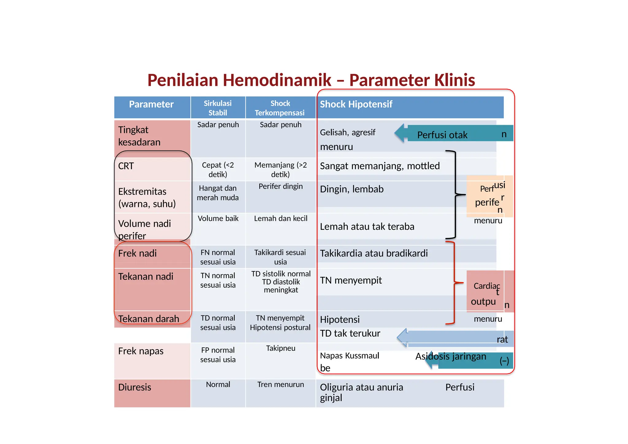 Klasifikasi Dan Tatalaksana Dengue Anak Sesuai PNPK.pptx