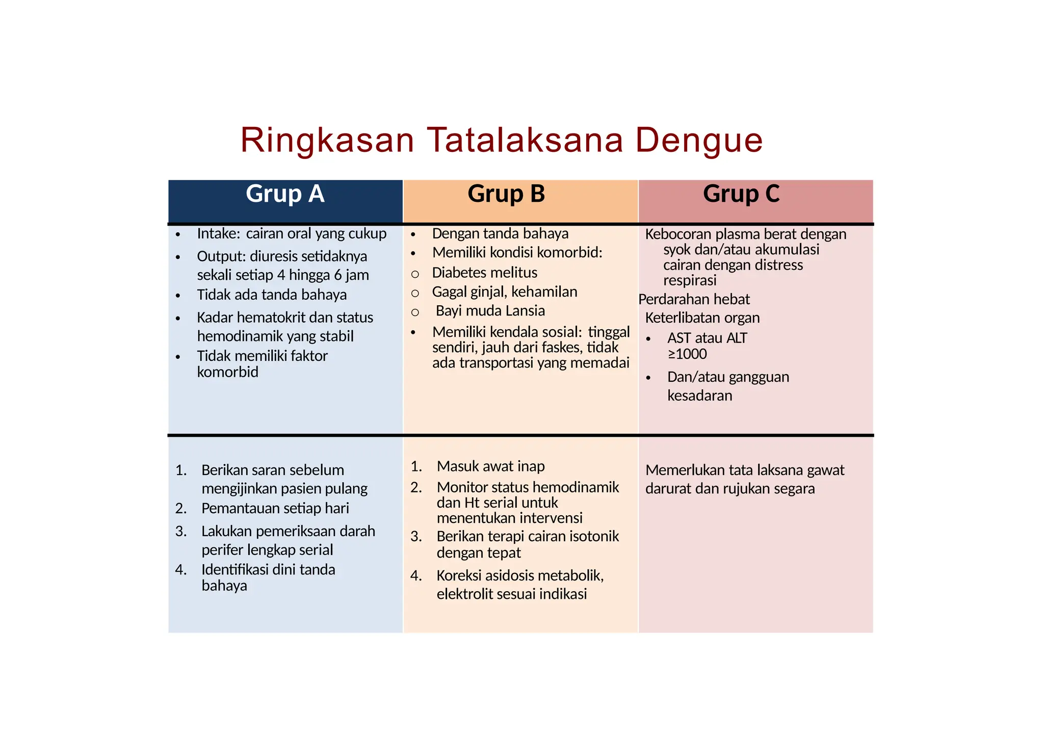 Klasifikasi Dan Tatalaksana Dengue Anak Sesuai PNPK.pptx