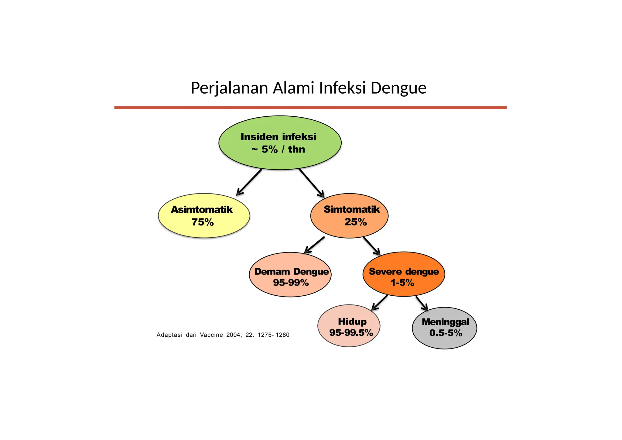 Klasifikasi Dan Tatalaksana Dengue Anak Sesuai PNPK.pptx