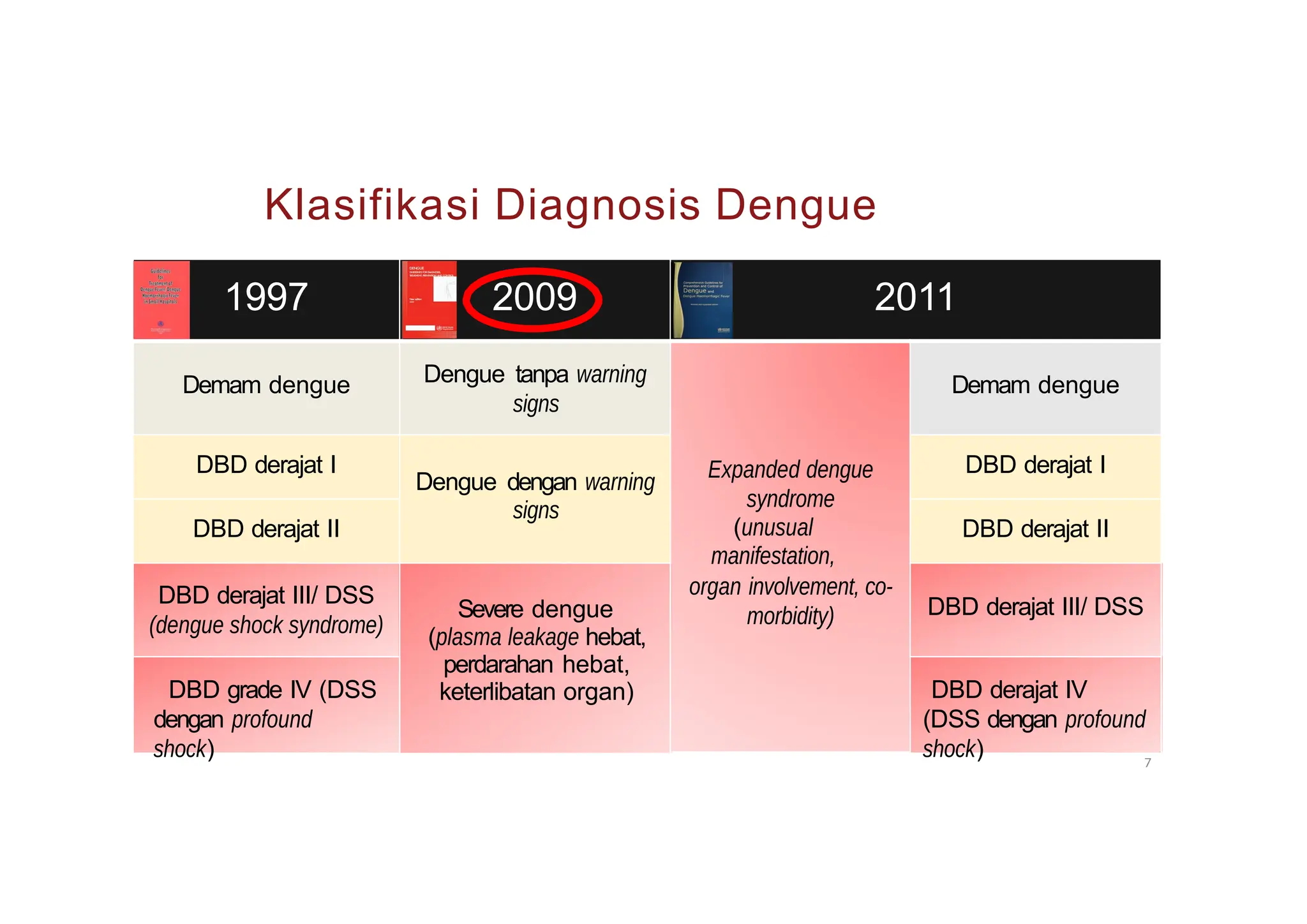 Klasifikasi Dan Tatalaksana Dengue Anak Sesuai PNPK.pptx