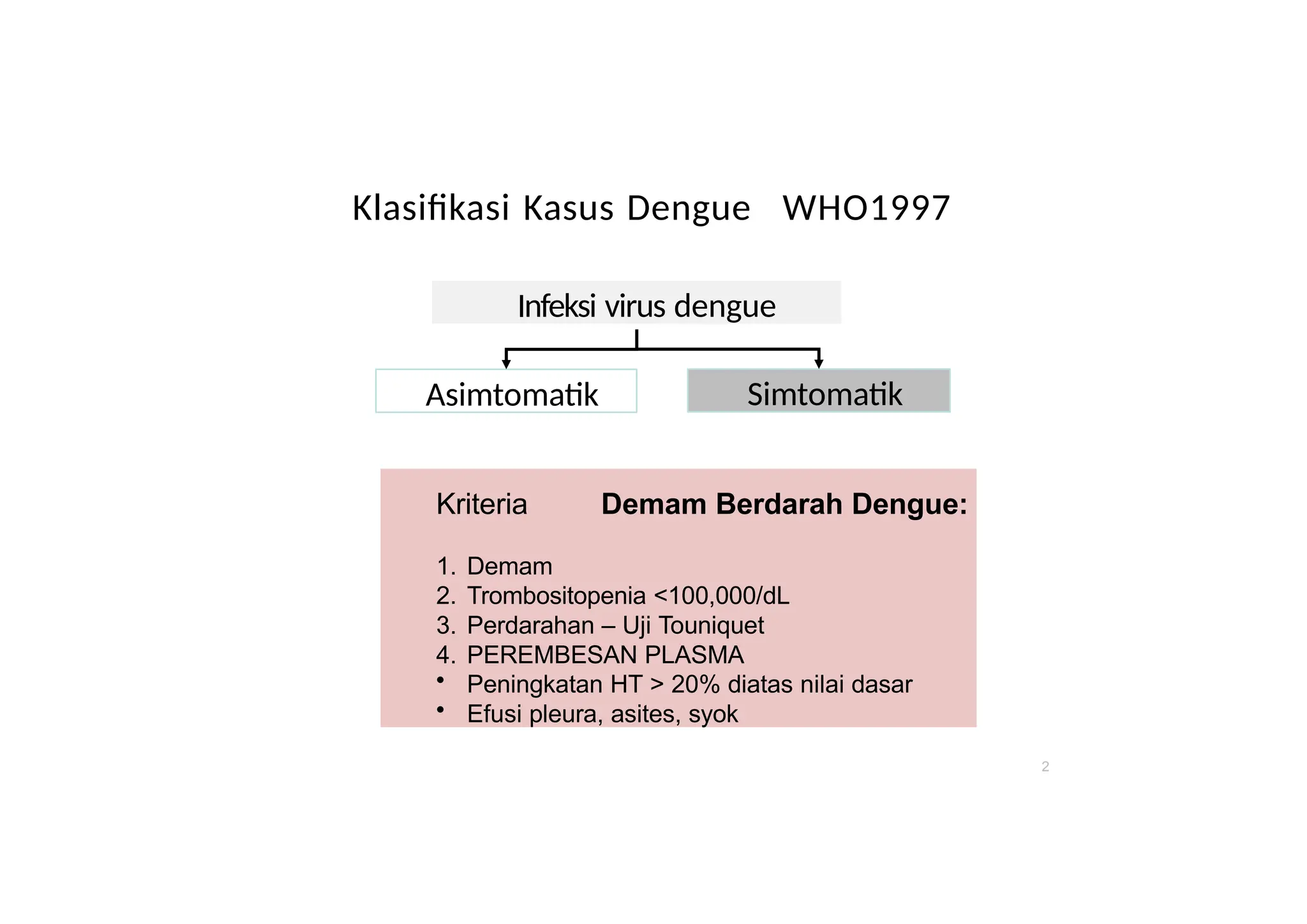 Klasifikasi Dan Tatalaksana Dengue Anak Sesuai PNPK.pptx
