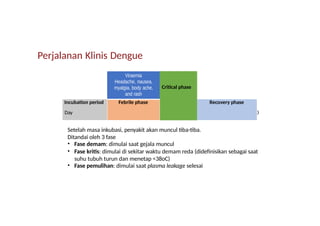 Klasifikasi Dan Tatalaksana Dengue Anak Sesuai PNPK.pptx