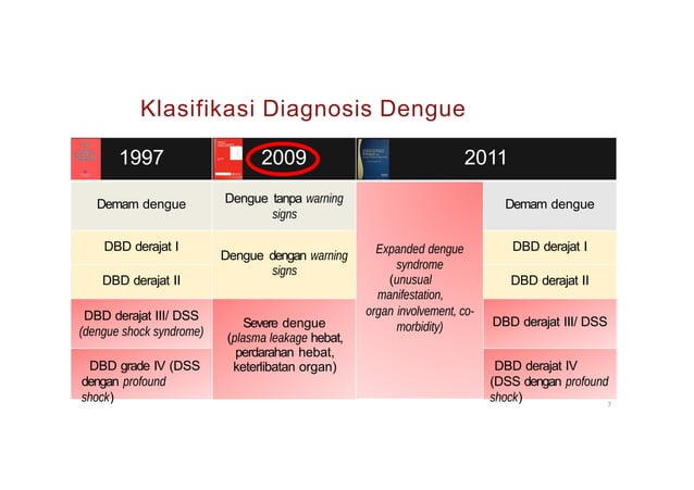 Klasifikasi Dan Tatalaksana Dengue Anak Sesuai PNPK.pptx