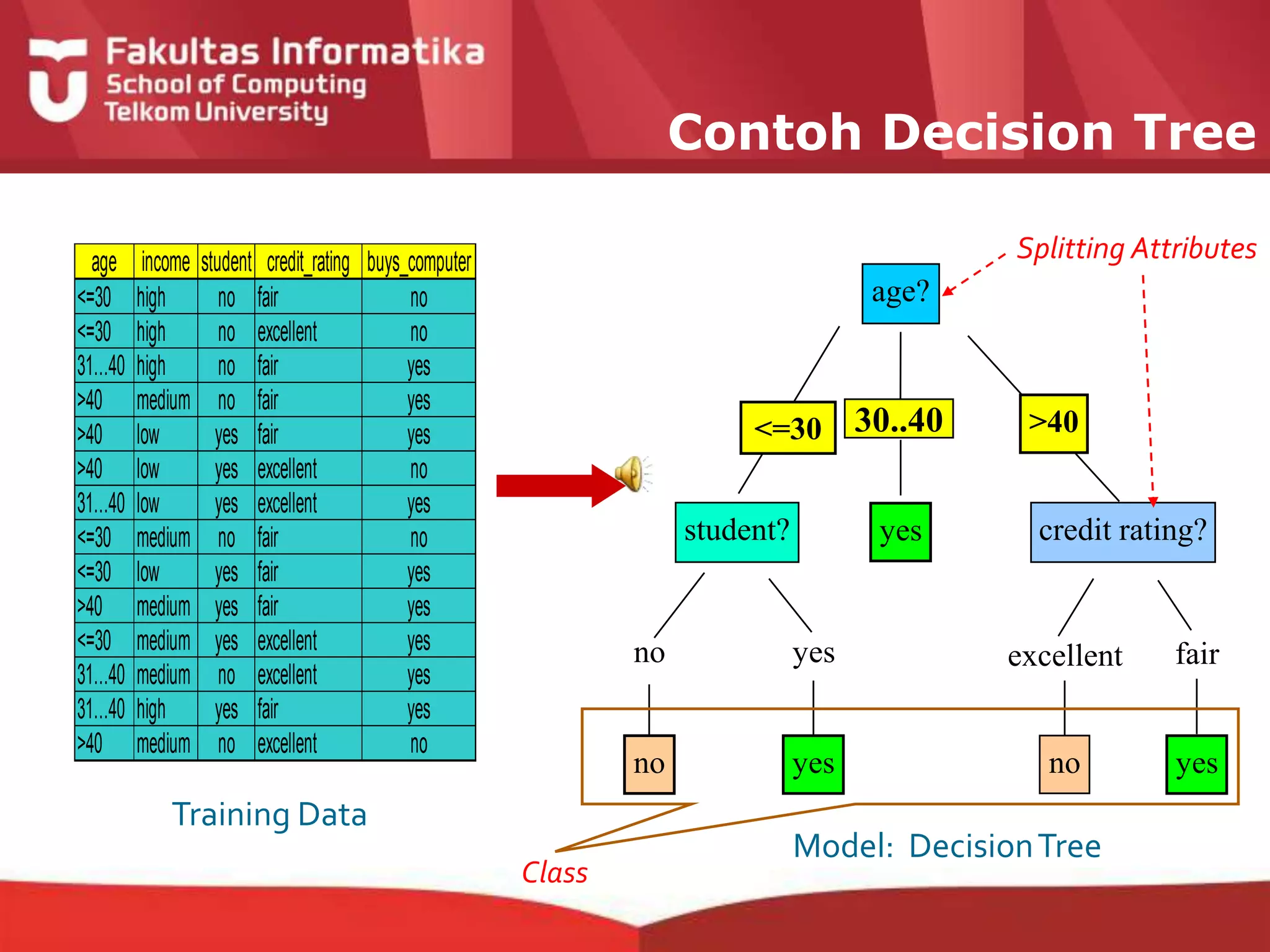 Klasifikasi Data Mining.pptx
