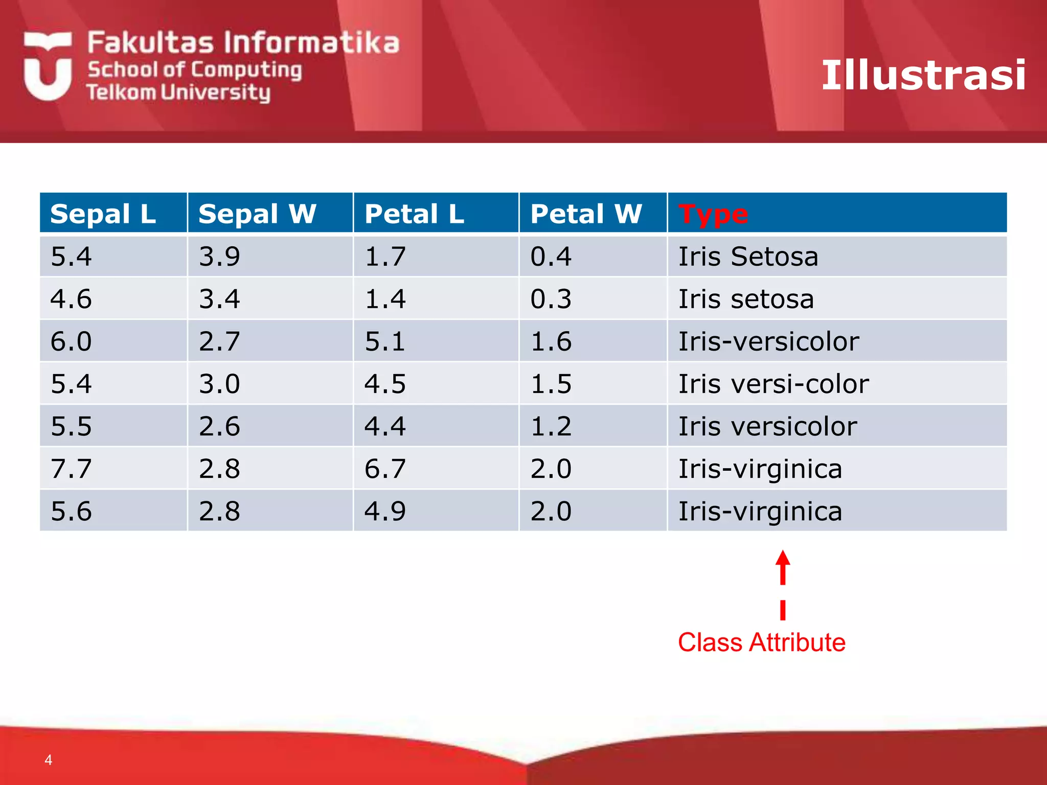 Klasifikasi Data Mining.pptx