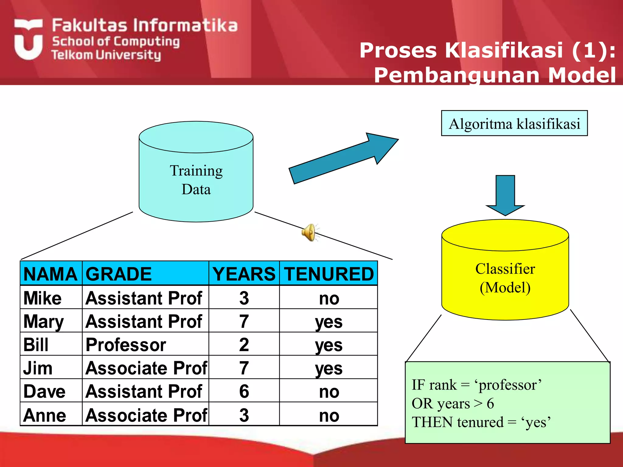 Klasifikasi Data Mining.pptx