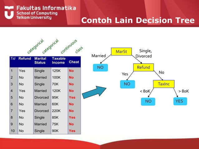 Klasifikasi Data Mining.pptx