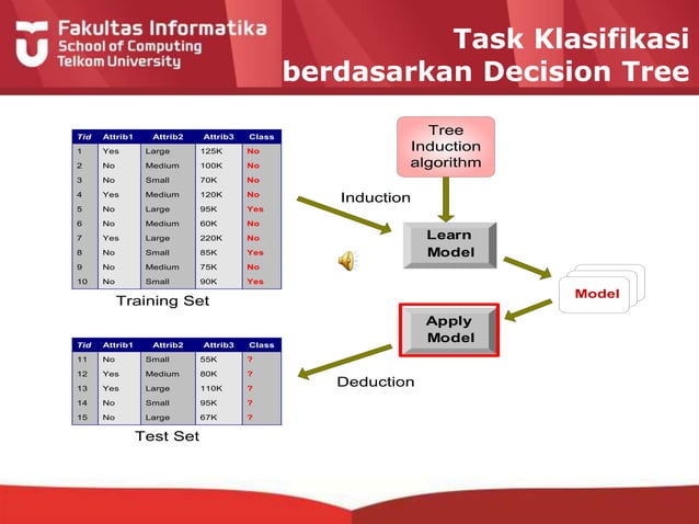 Klasifikasi Data Mining.pptx