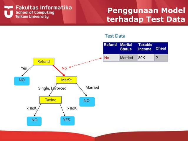 Klasifikasi Data Mining.pptx