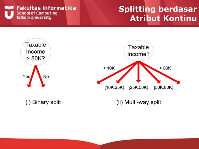 Klasifikasi Data Mining.pptx