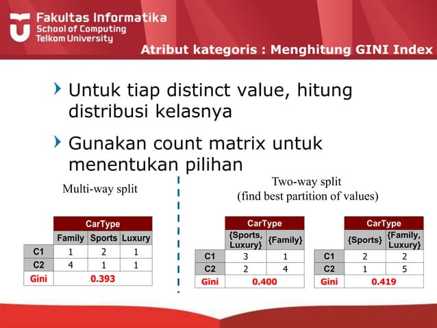 Klasifikasi Data Mining.pptx