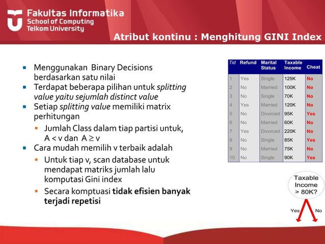 Klasifikasi Data Mining.pptx