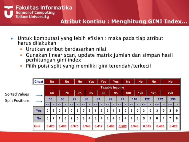 Klasifikasi Data Mining.pptx