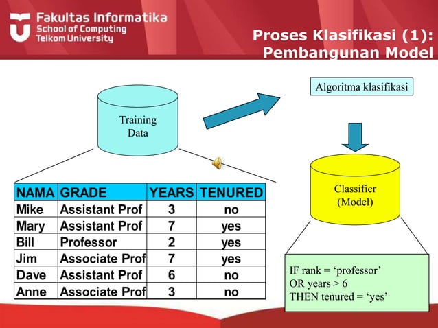 Klasifikasi Data Mining.pptx