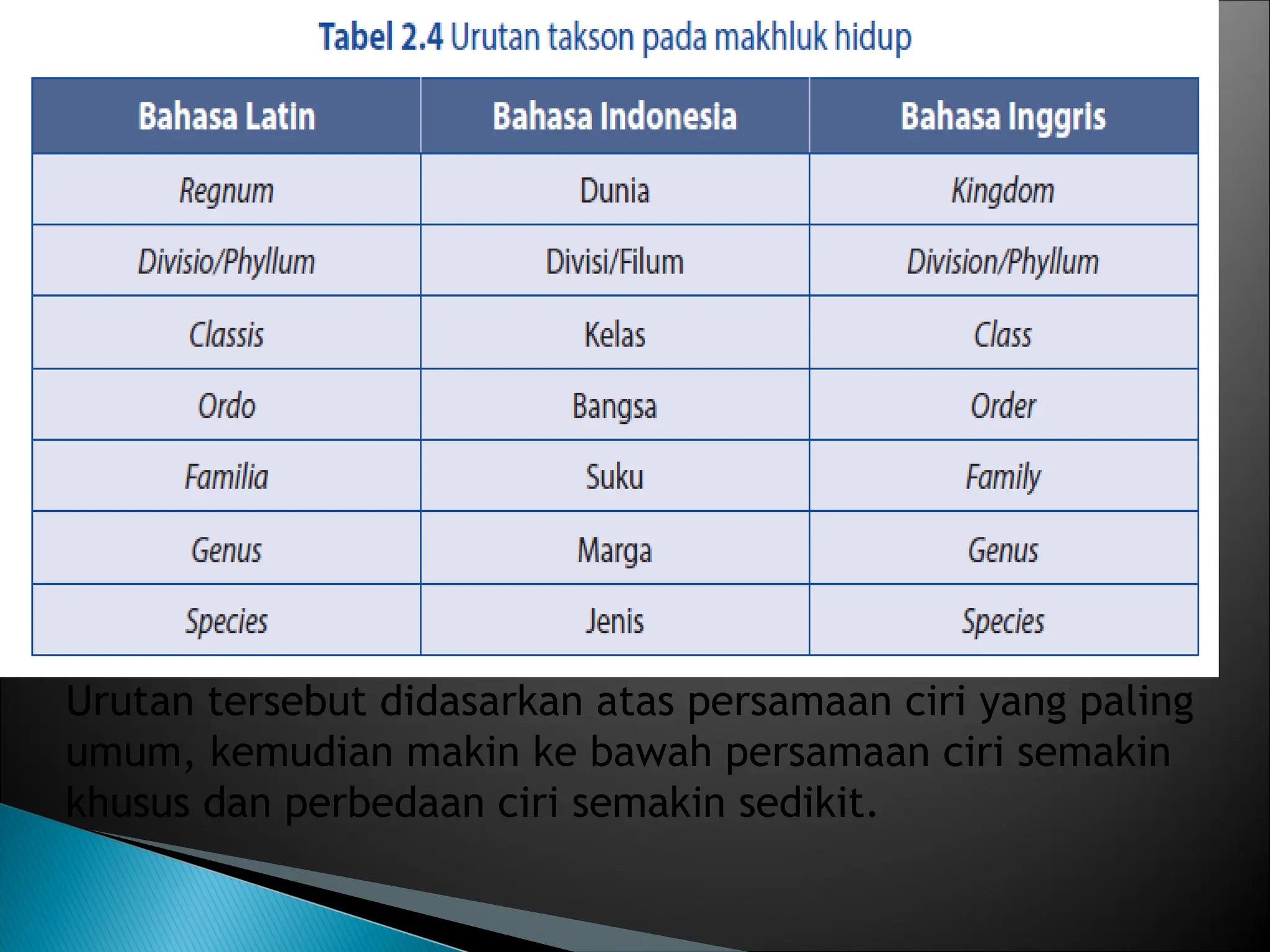 Klasifikasi Dikotom dan Kunci determinasi (1).ppt