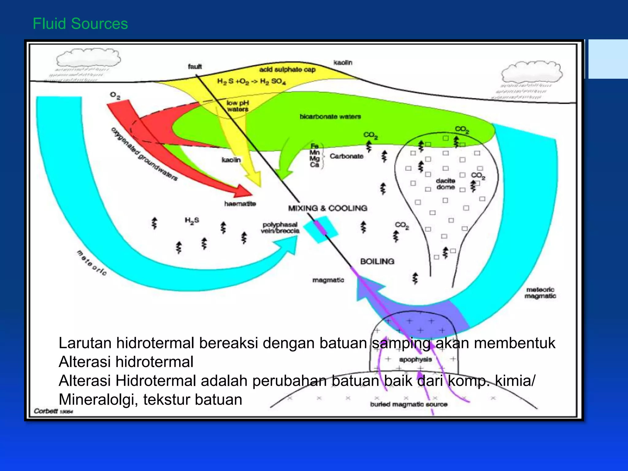KLASIFIKASI ENDAPAN MINERAL.pptx