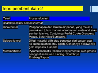 KLASIFIKASI ENDAPAN MINERAL.pptx
