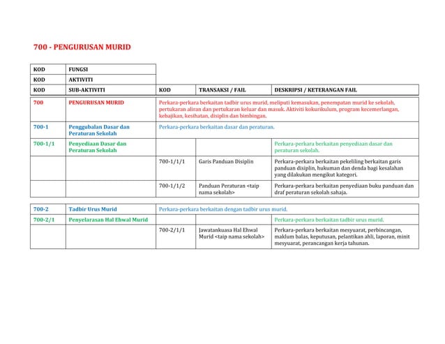Klasifikasi Fail_700_Pengurusan murid.docx