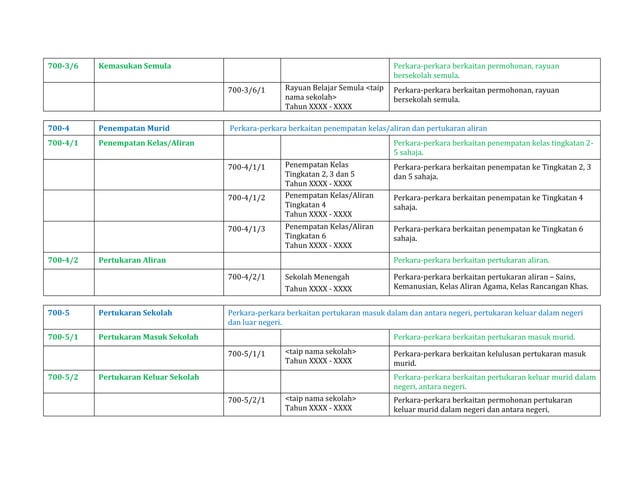 Klasifikasi Fail_700_Pengurusan murid.docx