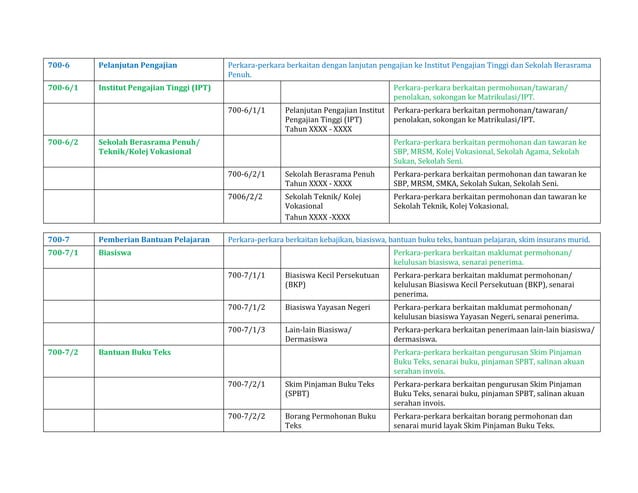 Klasifikasi Fail_700_Pengurusan murid.docx