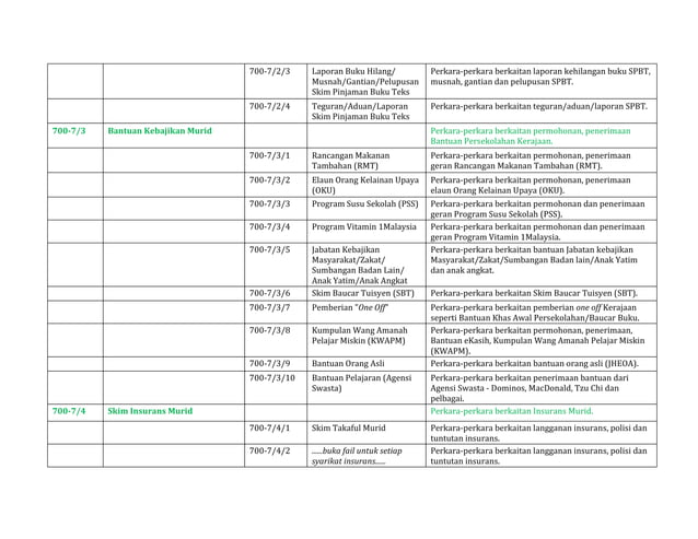 Klasifikasi Fail_700_Pengurusan murid.docx