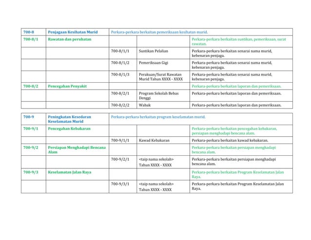Klasifikasi Fail_700_Pengurusan murid.docx
