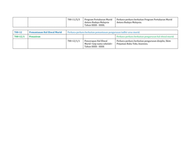 Klasifikasi Fail_700_Pengurusan murid.docx