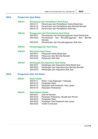 Klasifikasi fail sekolah | PDF