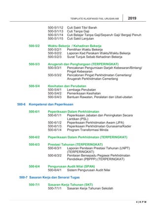 Klasifikasi fail sekolah | PDF