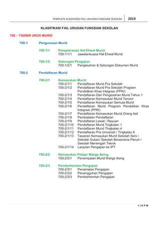 Klasifikasi fail sekolah | PDF