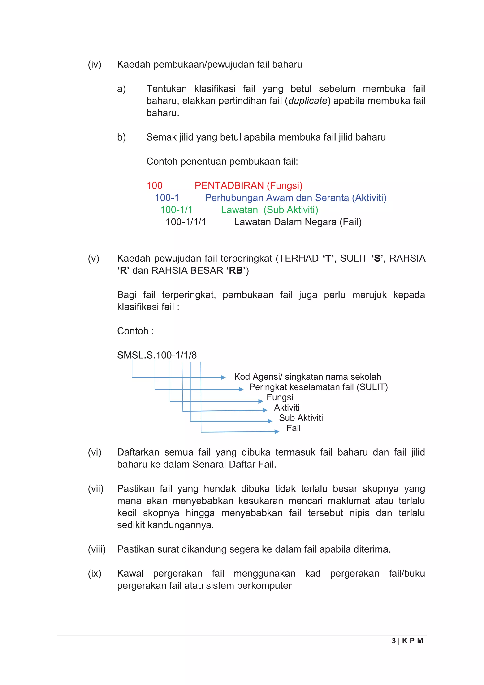Klasifikasi Fail Sekolah.pdf