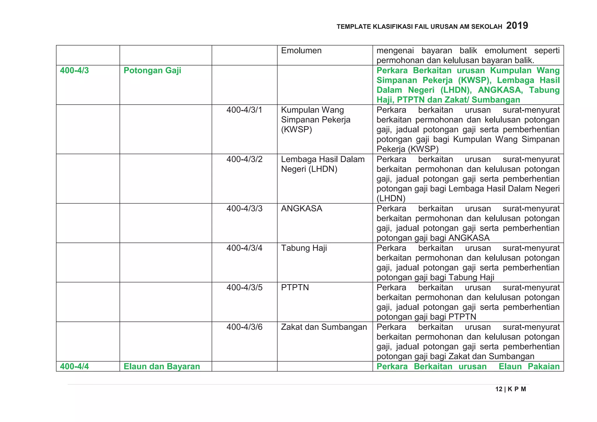 Klasifikasi Fail Sekolah.pdf