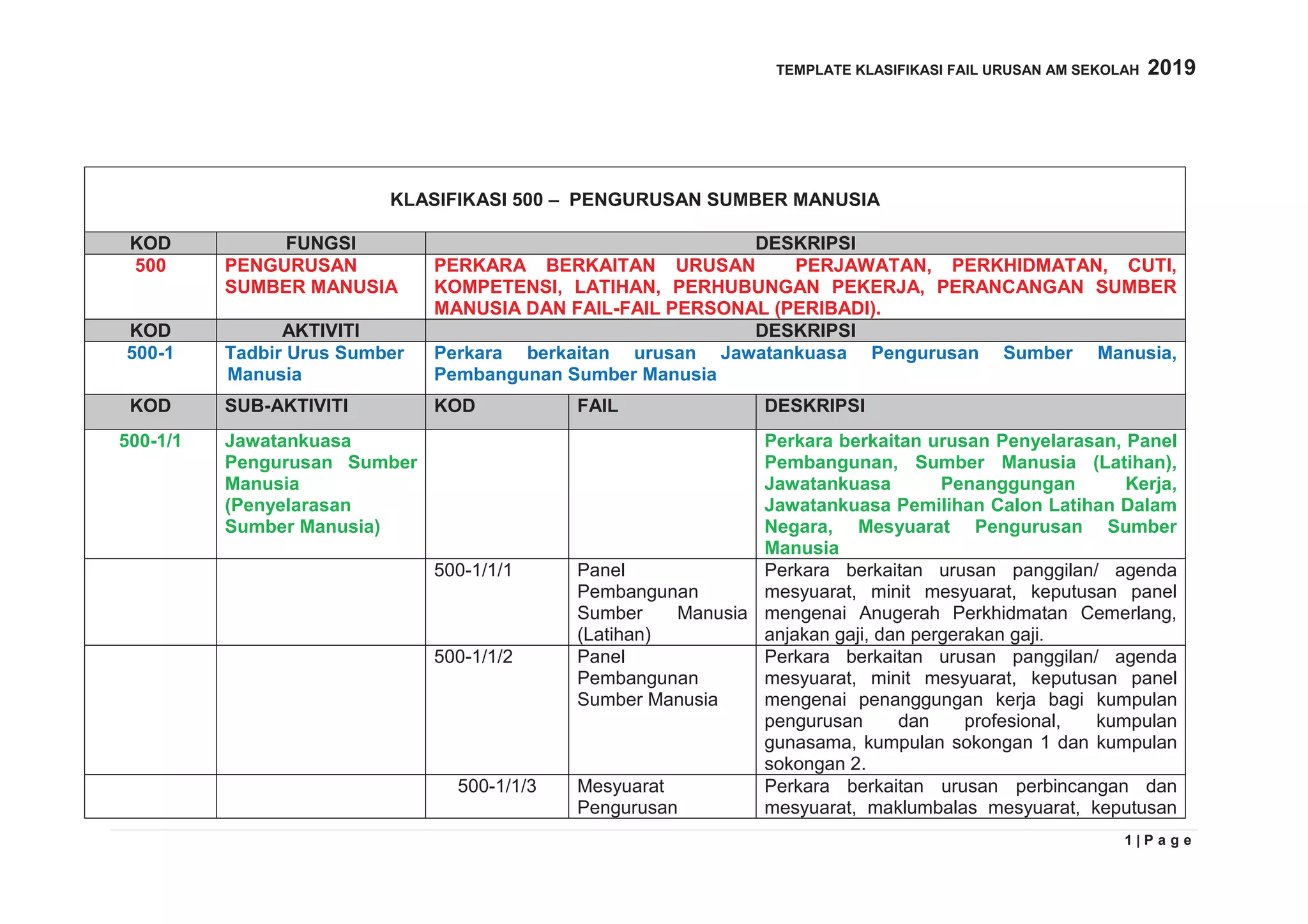 Klasifikasi Fail Sekolah.pdf