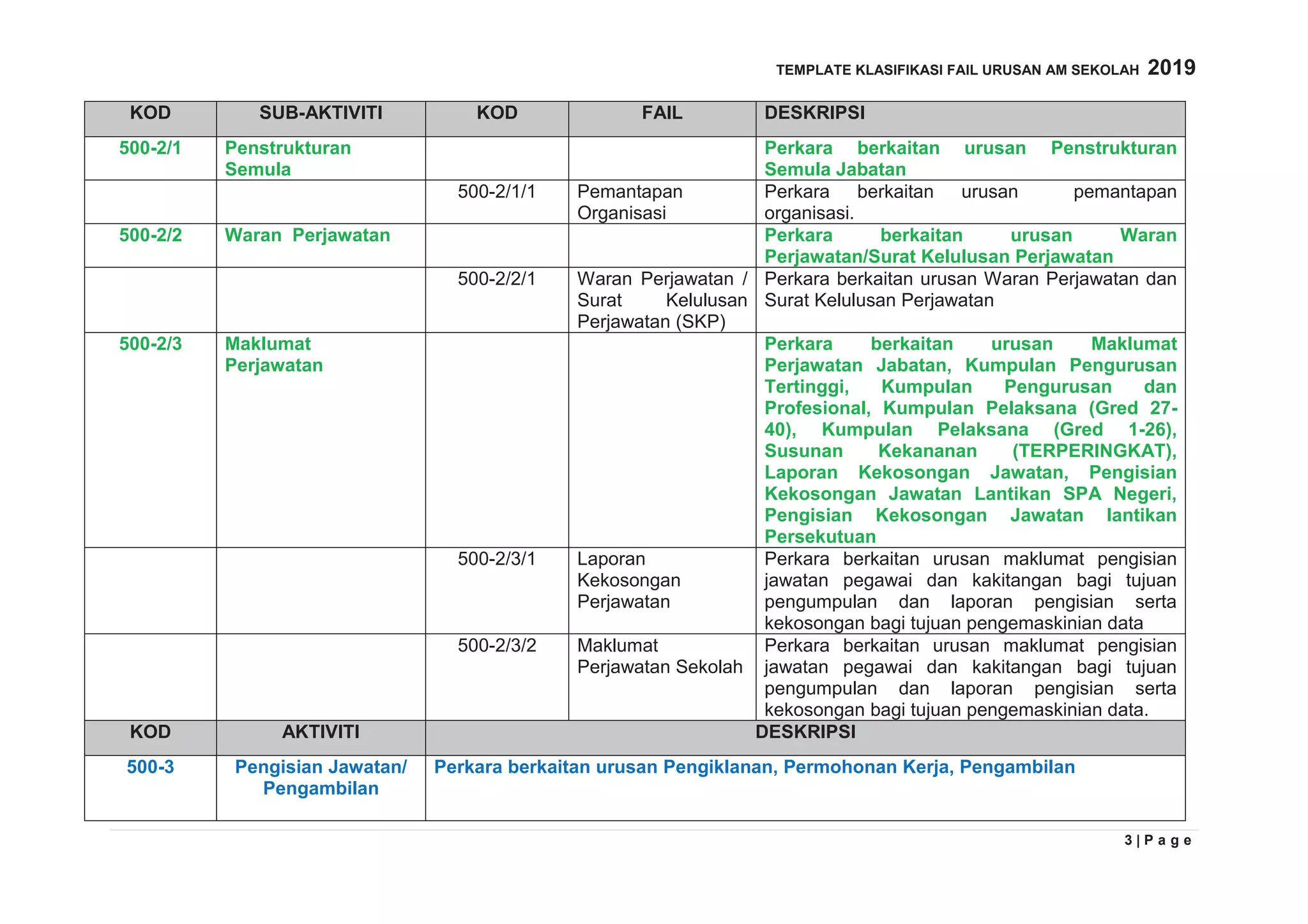 Klasifikasi Fail Sekolah.pdf