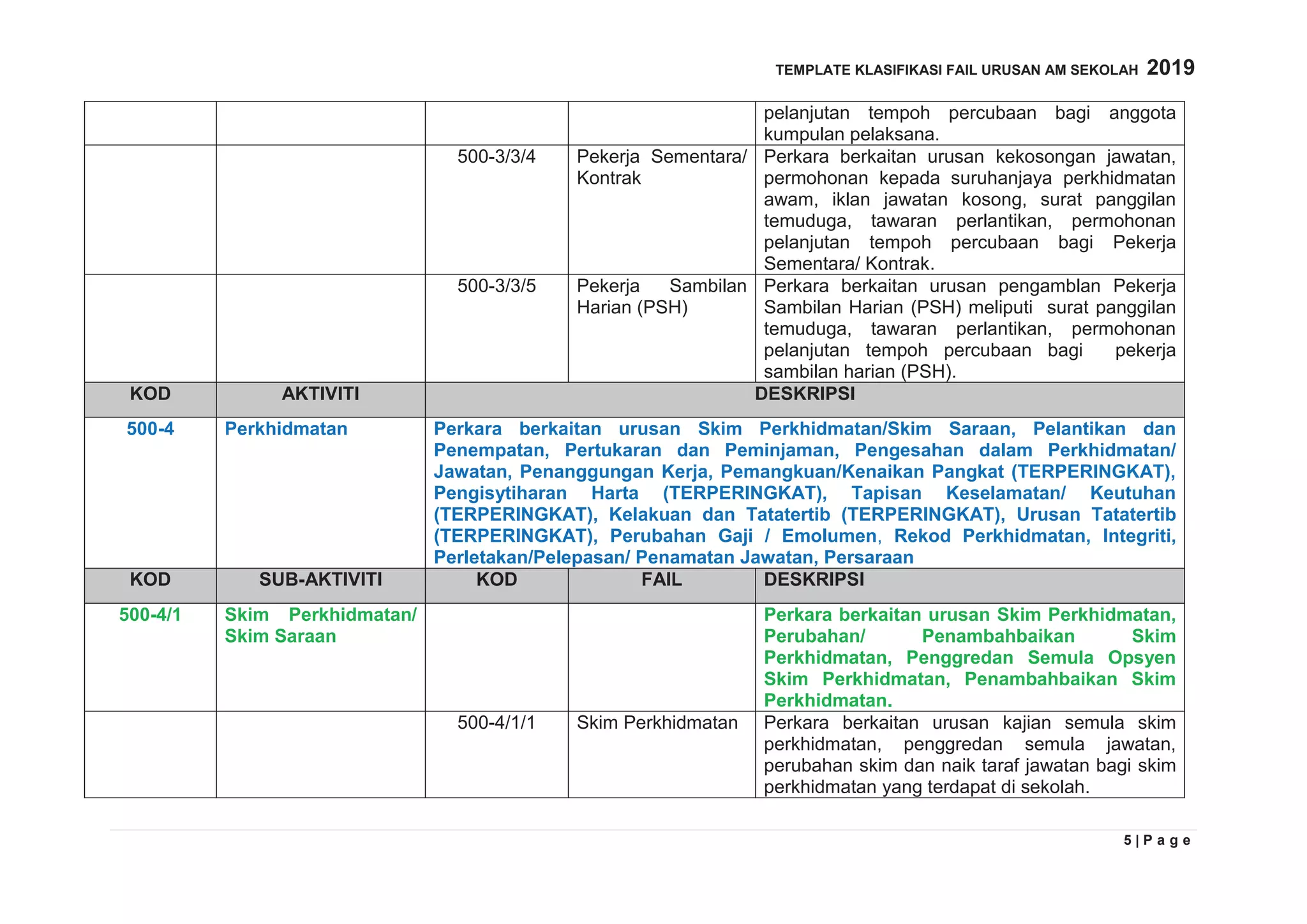 Klasifikasi Fail Sekolah.pdf