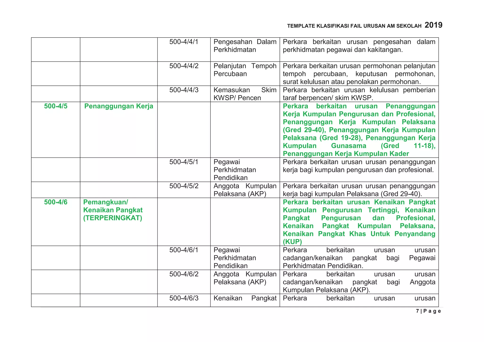 Klasifikasi Fail Sekolah.pdf