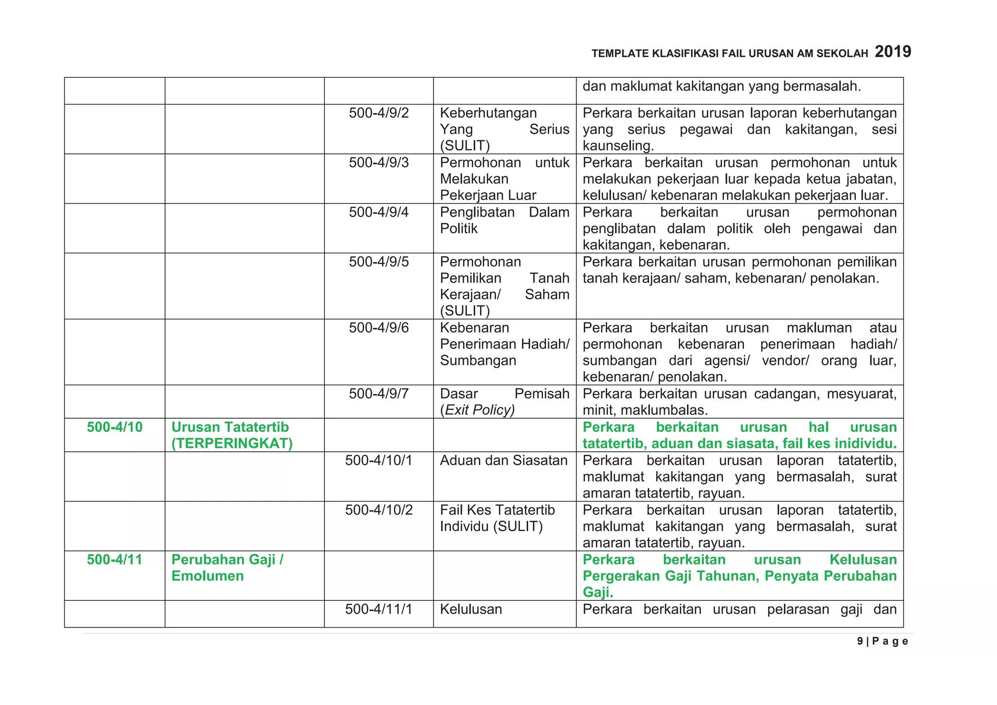 Klasifikasi Fail Sekolah.pdf