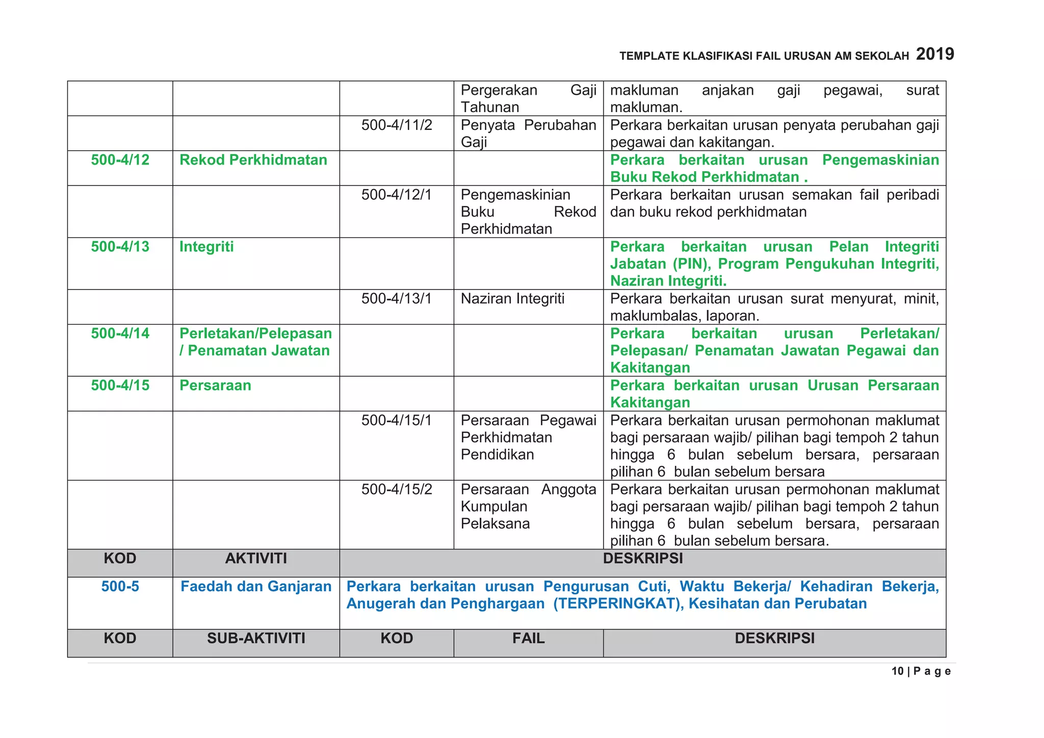 Klasifikasi Fail Sekolah.pdf