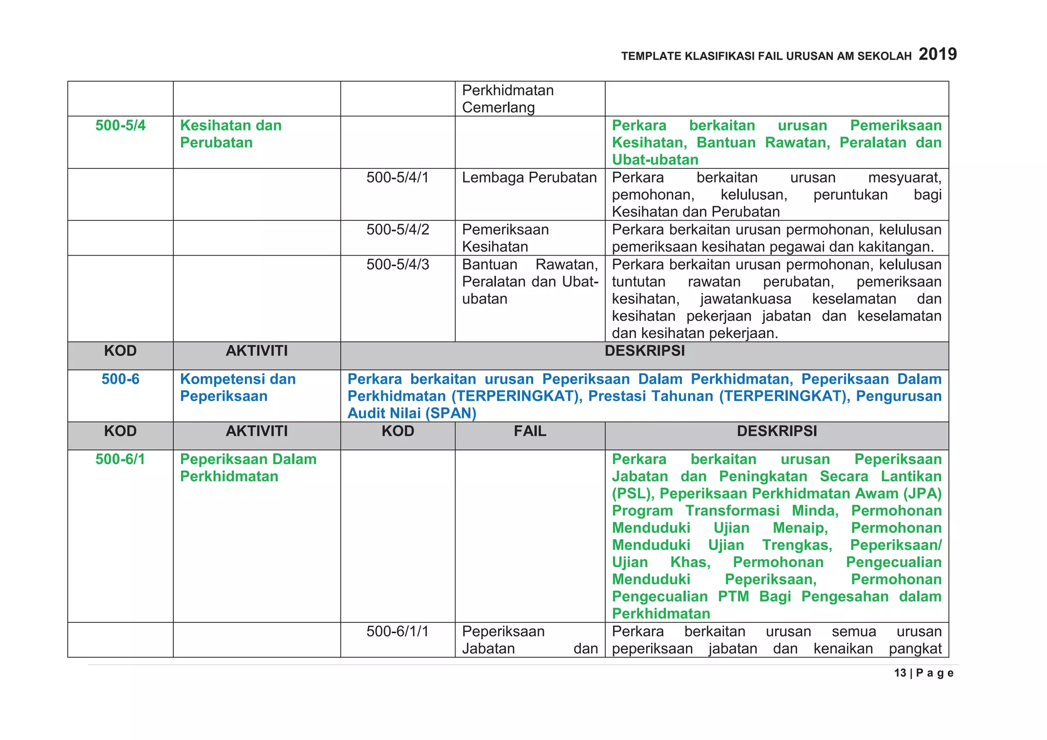 Klasifikasi Fail Sekolah.pdf