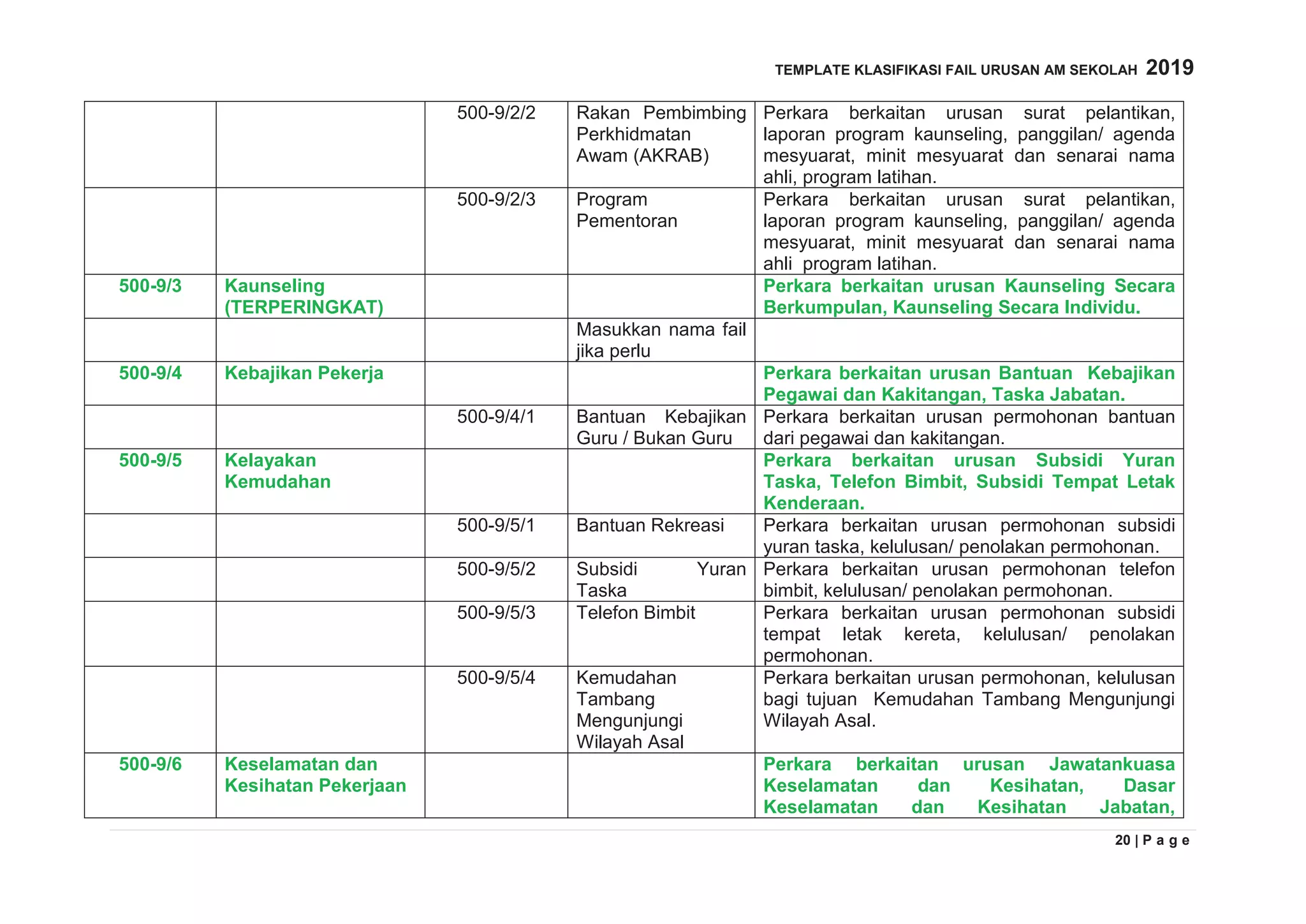 Klasifikasi Fail Sekolah.pdf