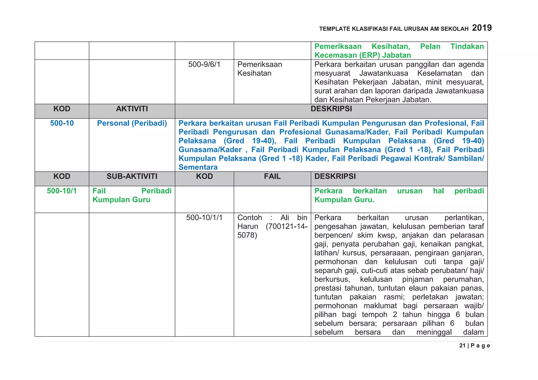 Klasifikasi Fail Sekolah.pdf
