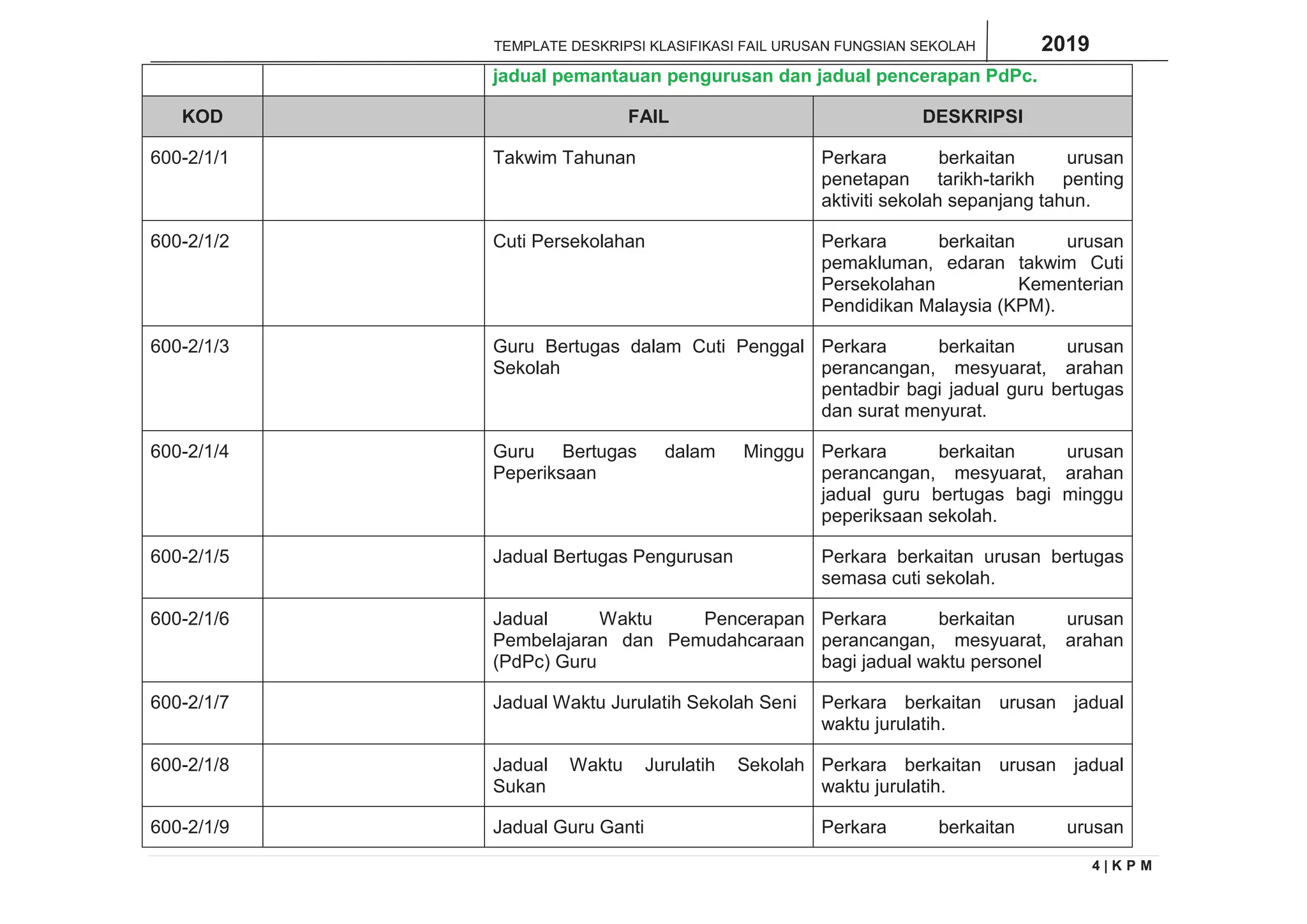 Klasifikasi Fail Sekolah.pdf