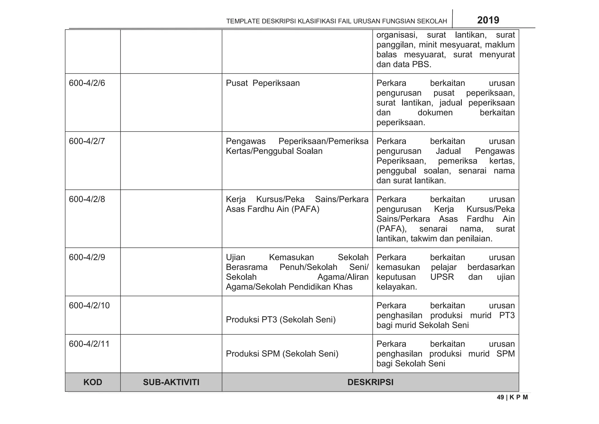 Klasifikasi Fail Sekolah.pdf