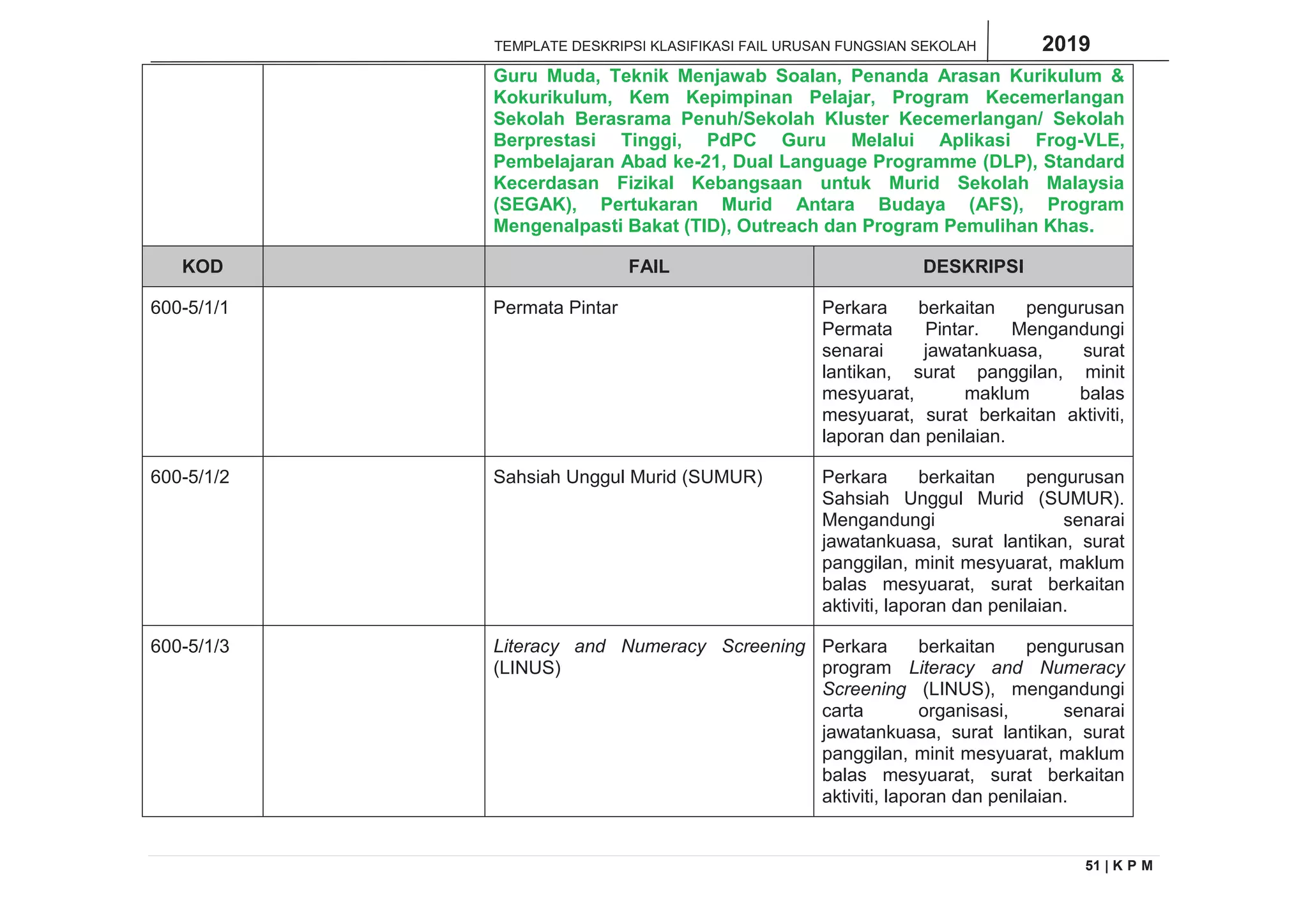 Klasifikasi Fail Sekolah.pdf