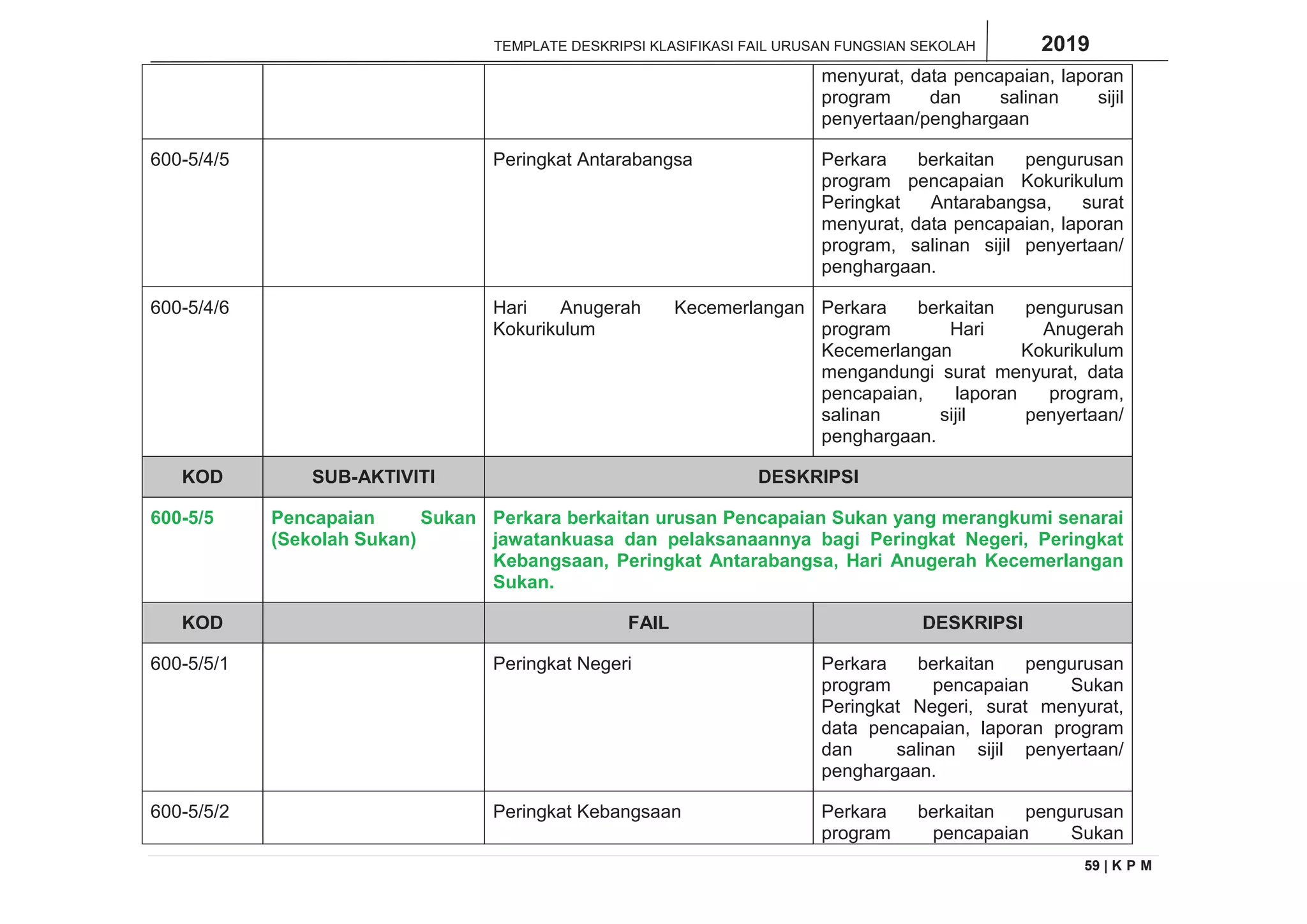 Klasifikasi Fail Sekolah.pdf