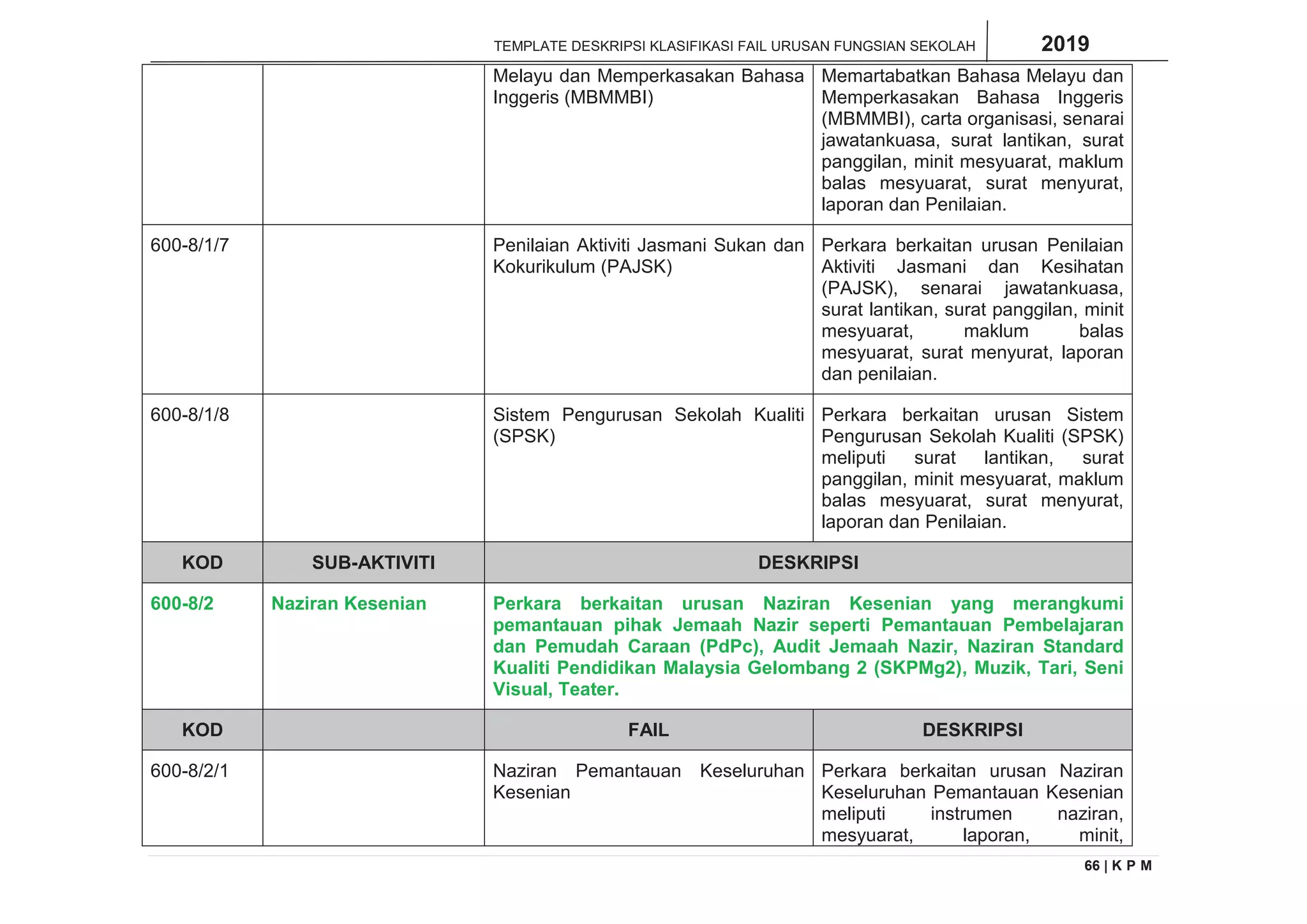 Klasifikasi Fail Sekolah.pdf