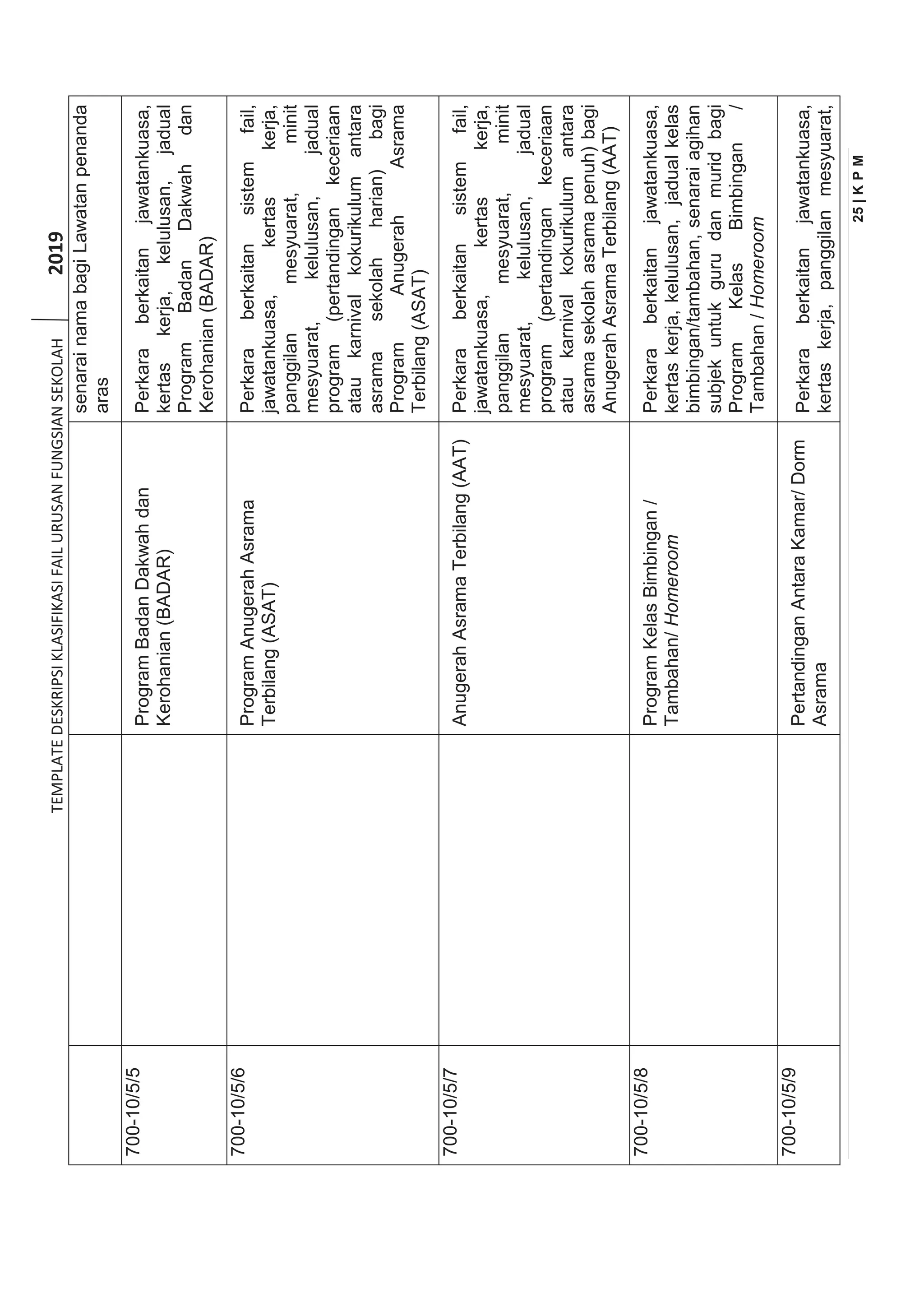 Klasifikasi Fail Sekolah.pdf