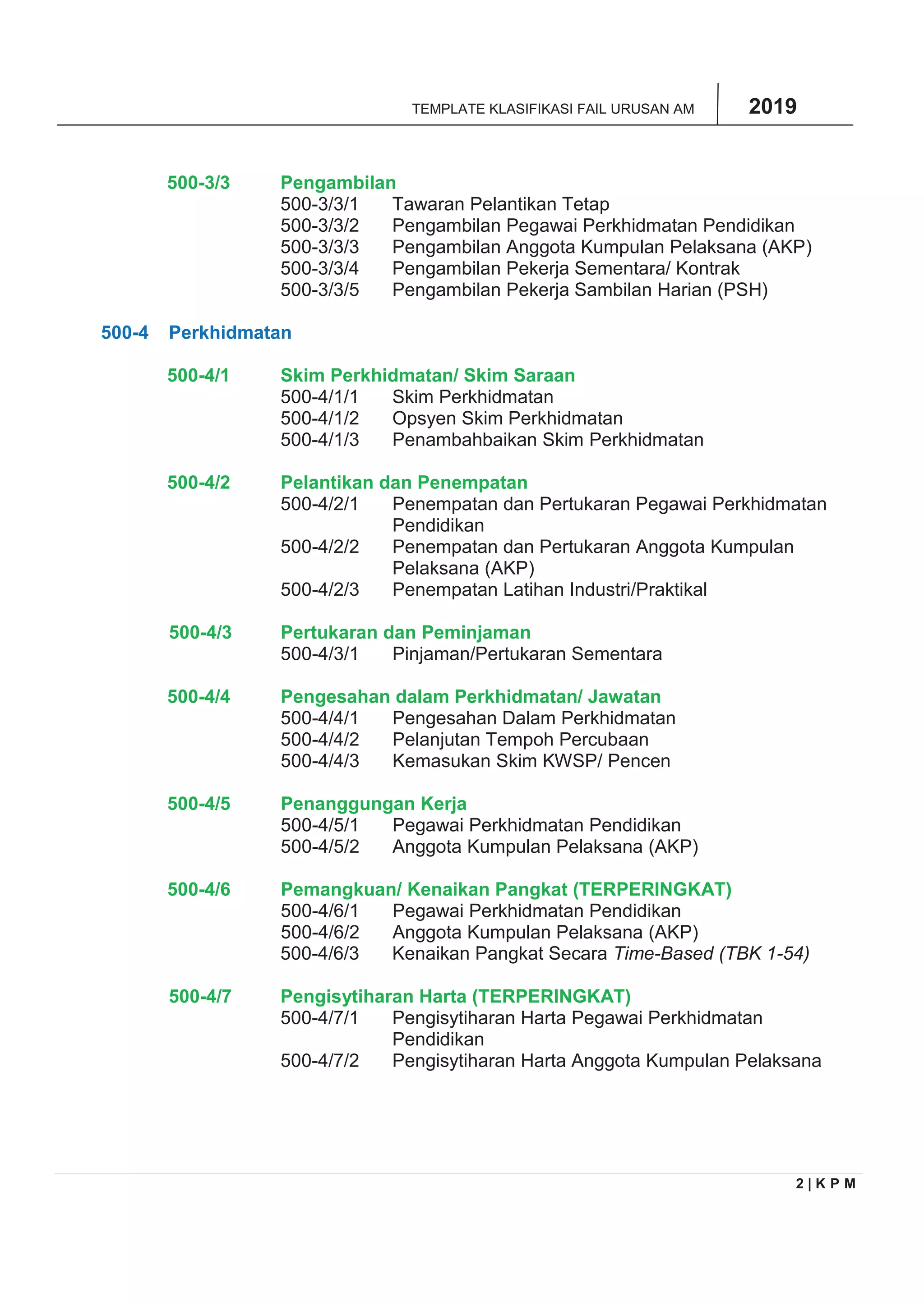 Klasifikasi Fail Sekolah.pdf
