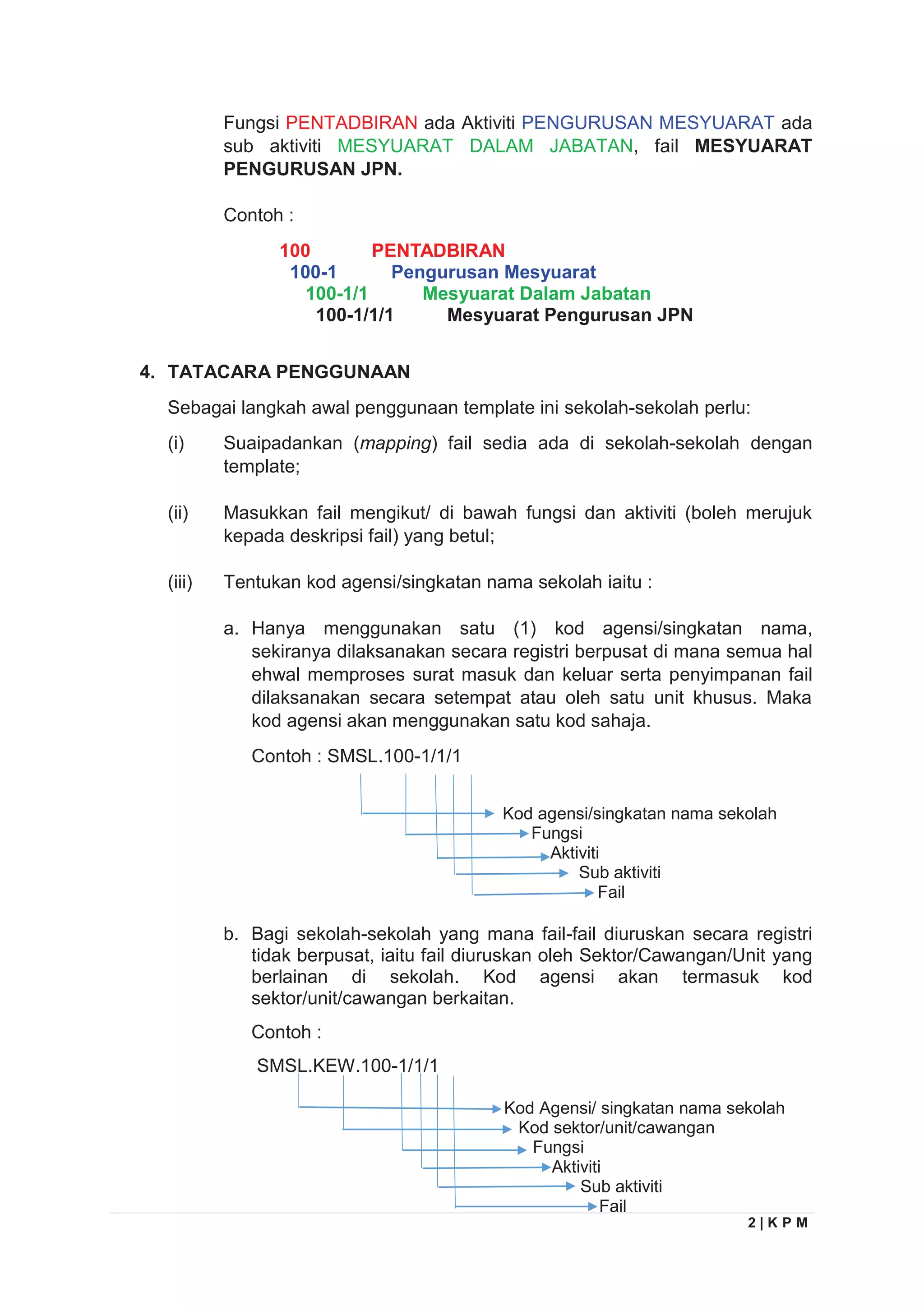 Klasifikasi Fail Sekolah.pdf